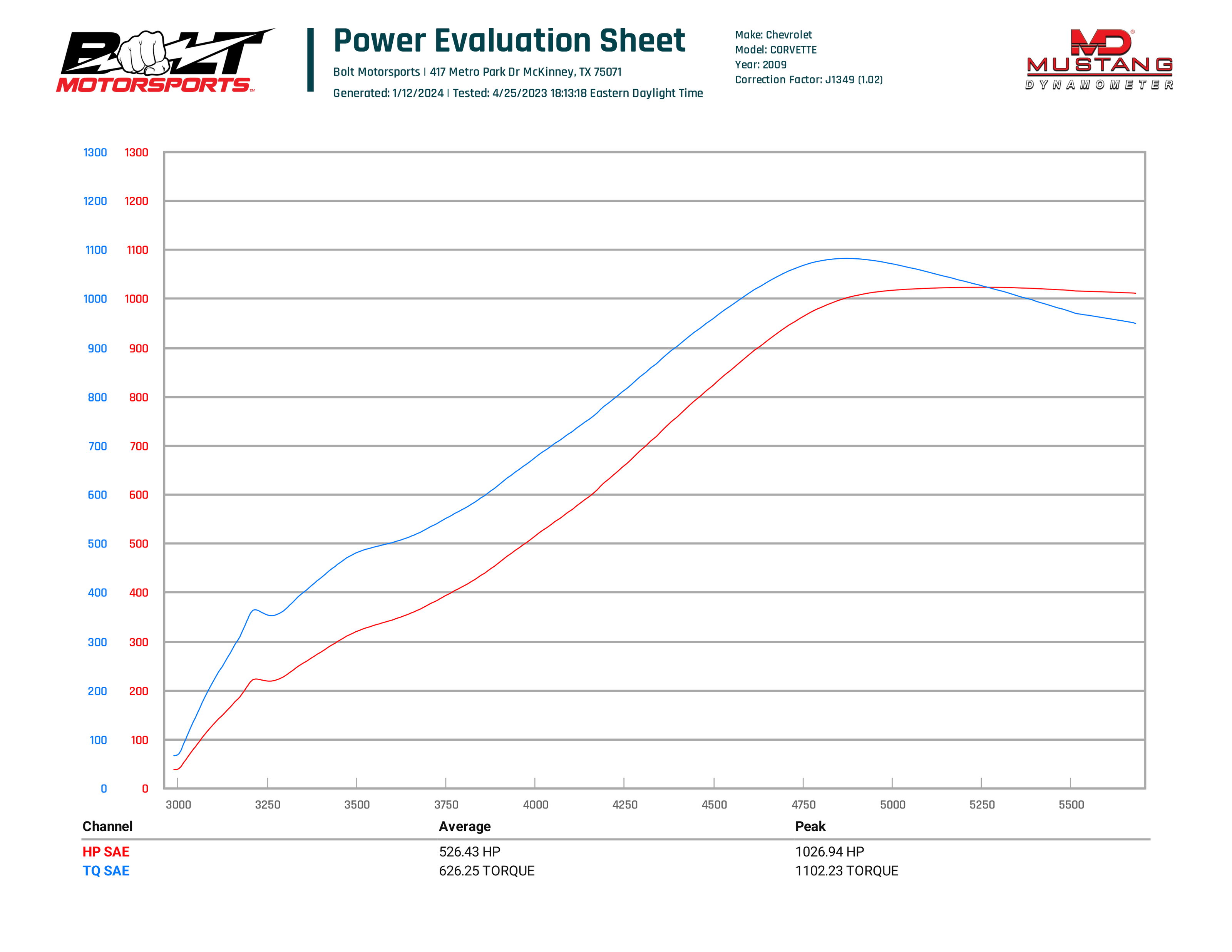 Custom Turbo C6 Corvette | WIKD Motorsports
